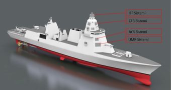 Video: Turkish AESA Radar ÇAFRAD Completes First Live Fire Test - Naval ...