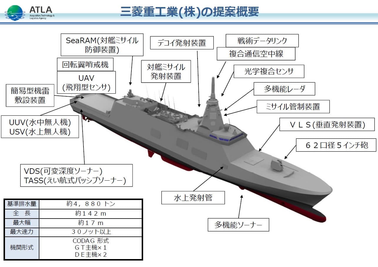 Japans Mod Awards Contract For New Ffm Vessels Naval News