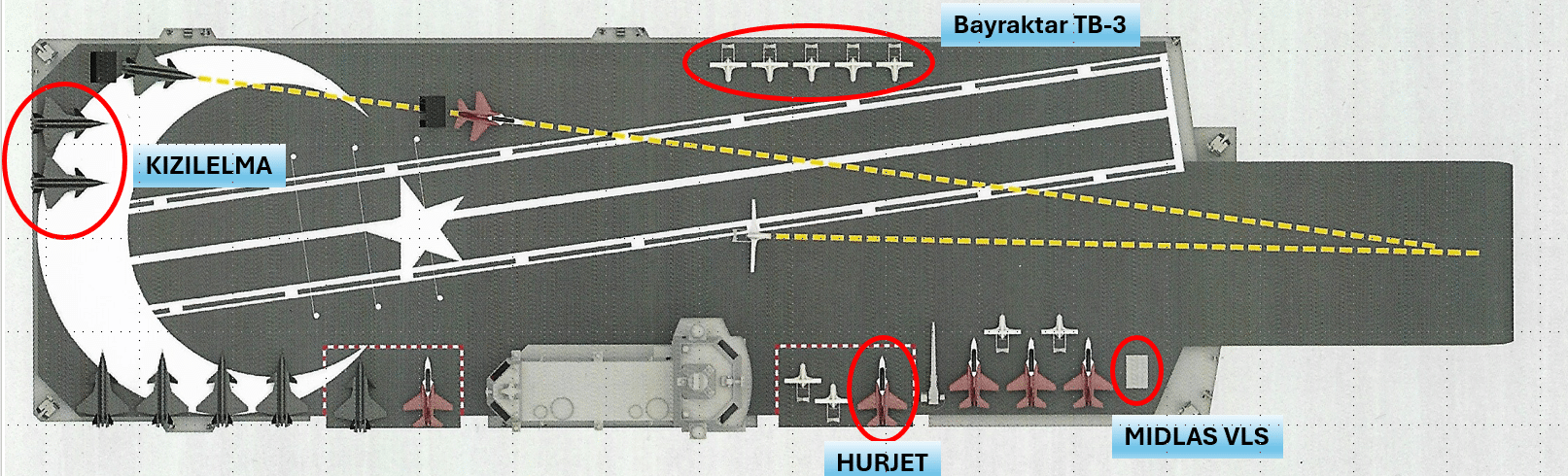 Turkish Navy starts construction of 3 major projects: MUGEM Aircraft ...